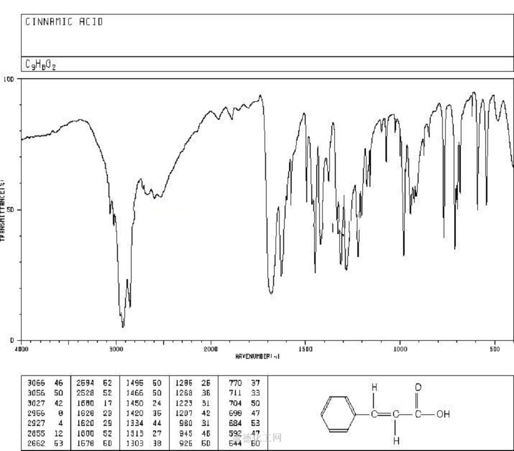 trans-Cinnamic acid 140-10-3 wiki