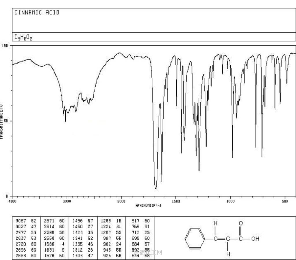 trans-Cinnamic acid | 140-10-3 - Guidechem