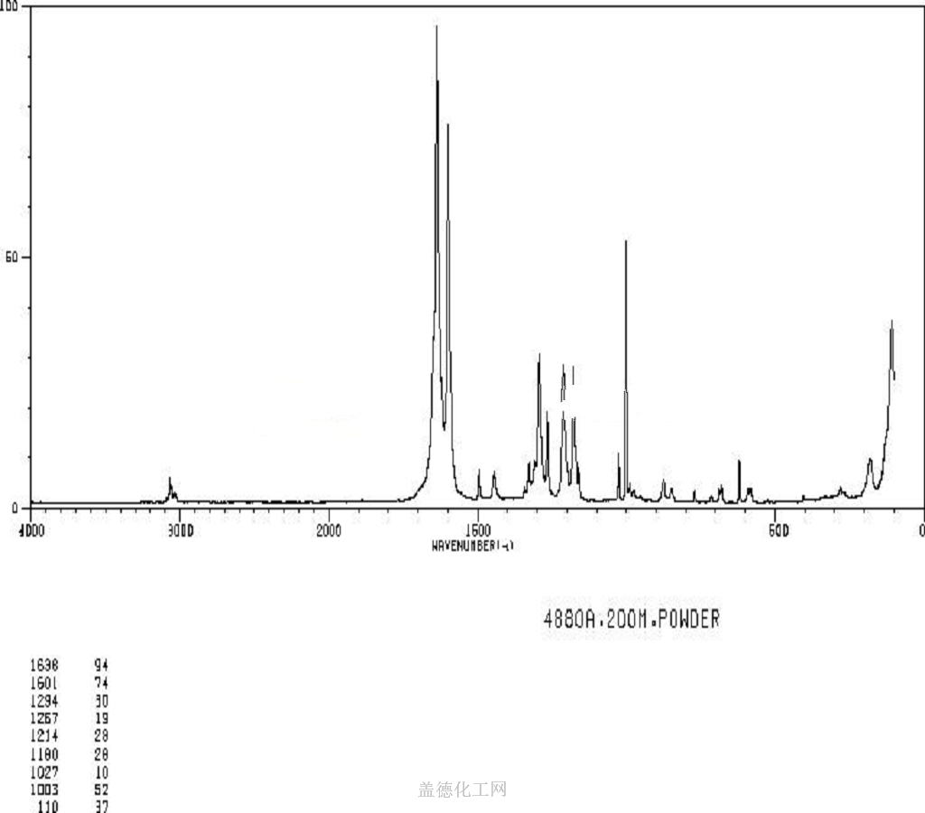 trans-Cinnamic acid 140-10-3 wiki