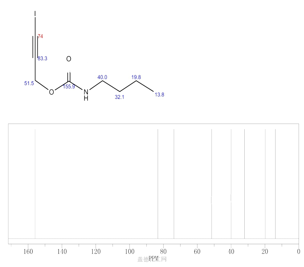 Iodopropynyl butylcarbamate 55406-53-6 wiki