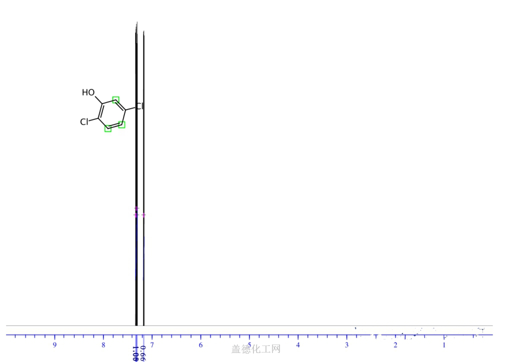 2,5-Dichlorophenol 583-78-8 wiki