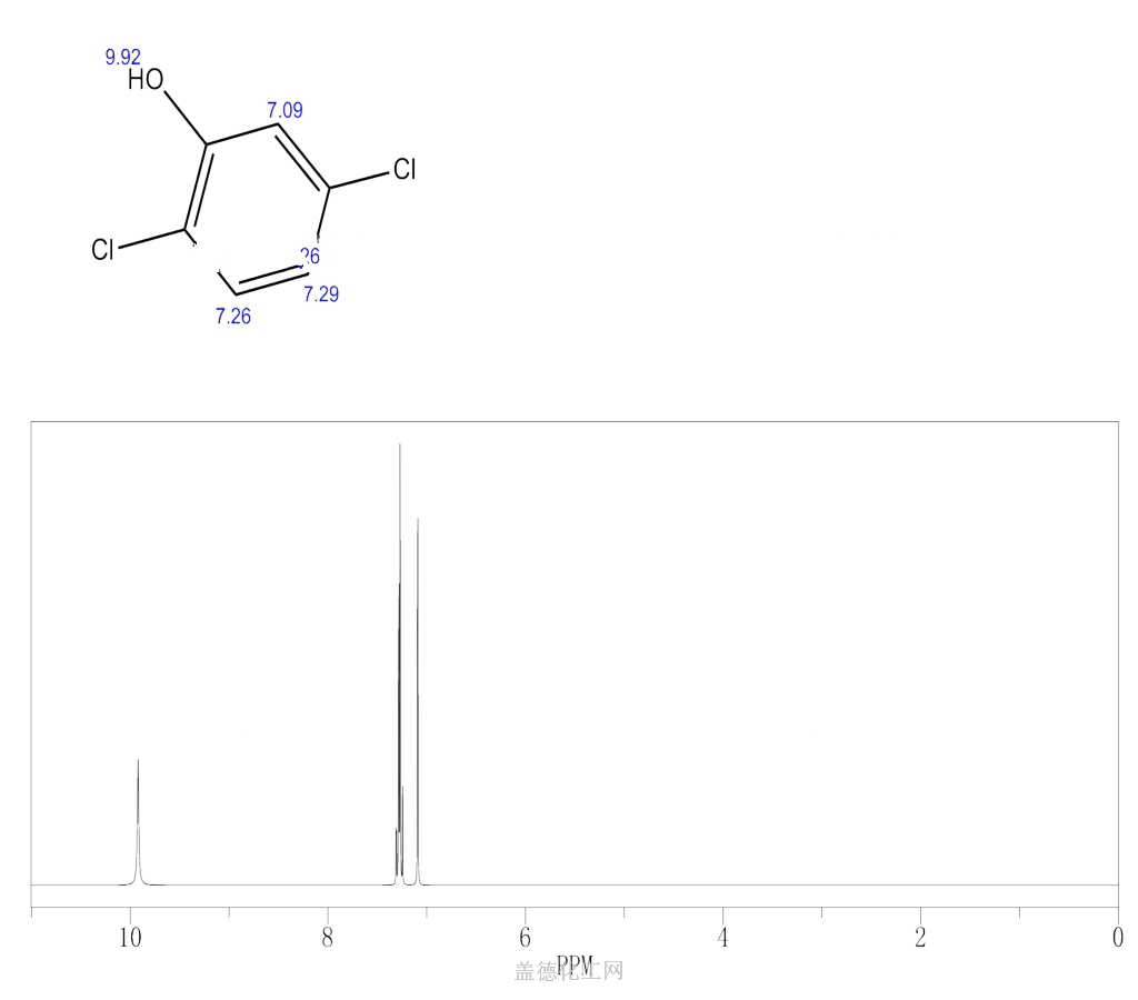 2,5-Dichlorophenol 583-78-8 wiki