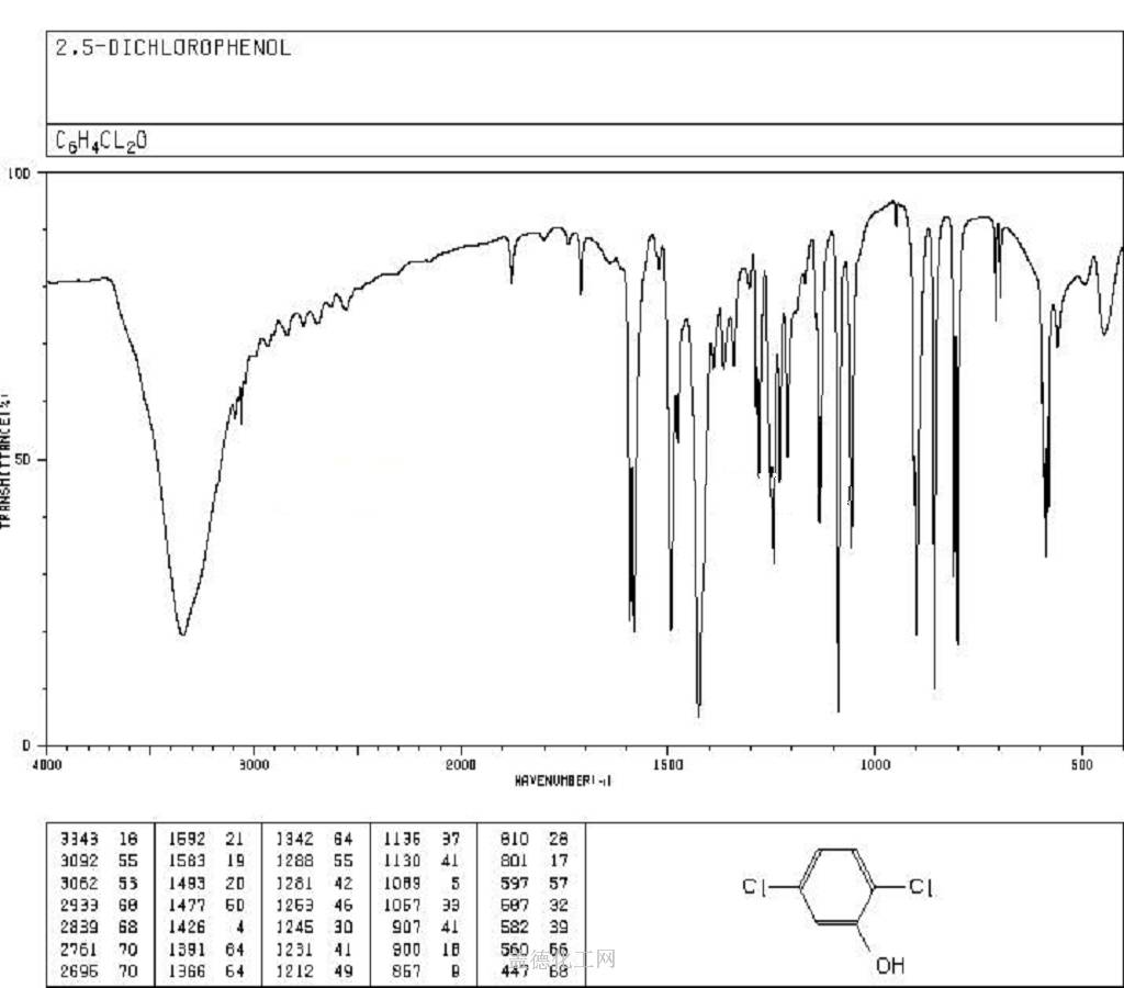 2,5-Dichlorophenol 583-78-8 wiki
