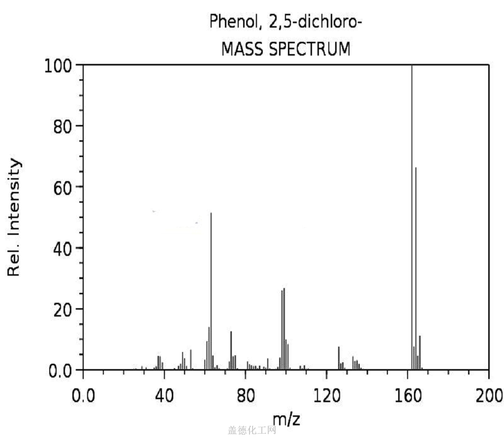 2,5-Dichlorophenol 583-78-8 wiki