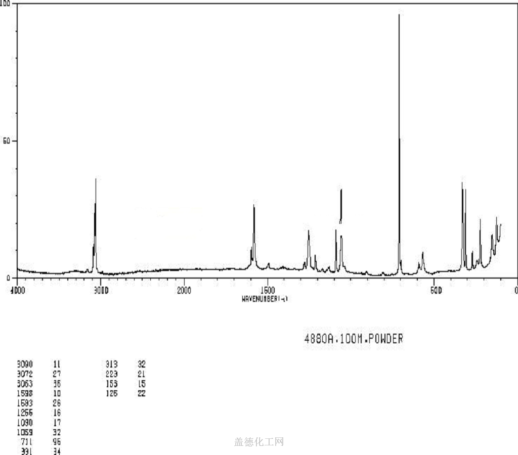 2,5-Dichlorophenol 583-78-8 wiki