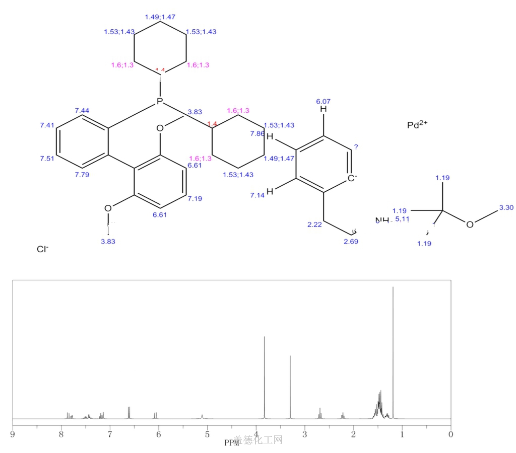 SPhos Pd G1, Methyl t-Butyl Ether Adduct 1028206-58-7 wiki