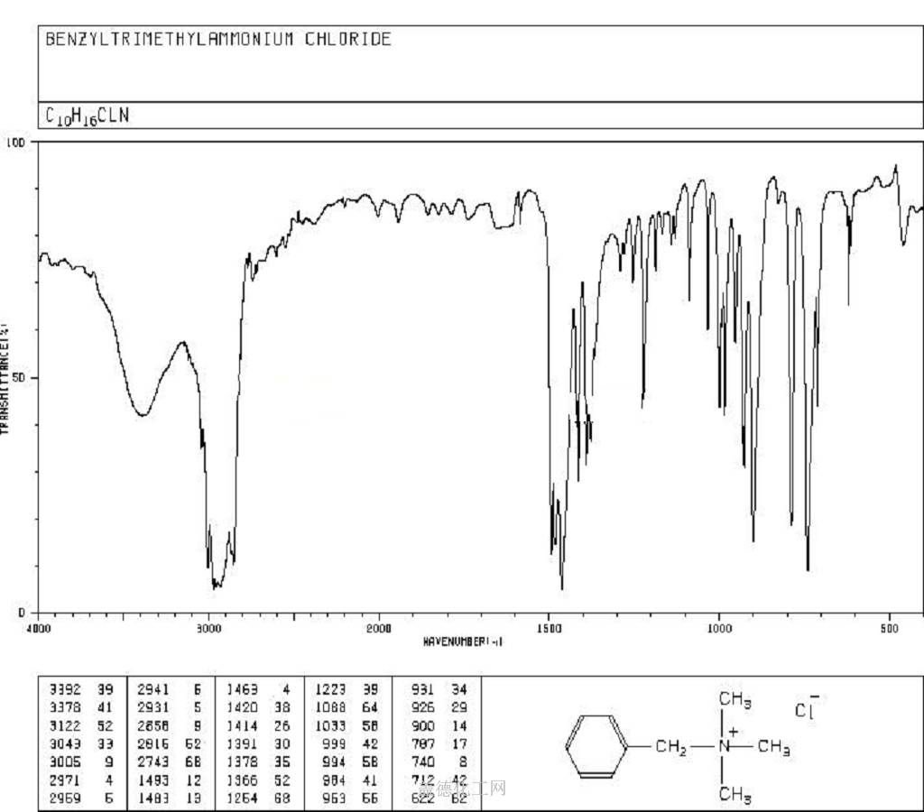 Benzyltrimethylammonium chloride 56-93-9 wiki