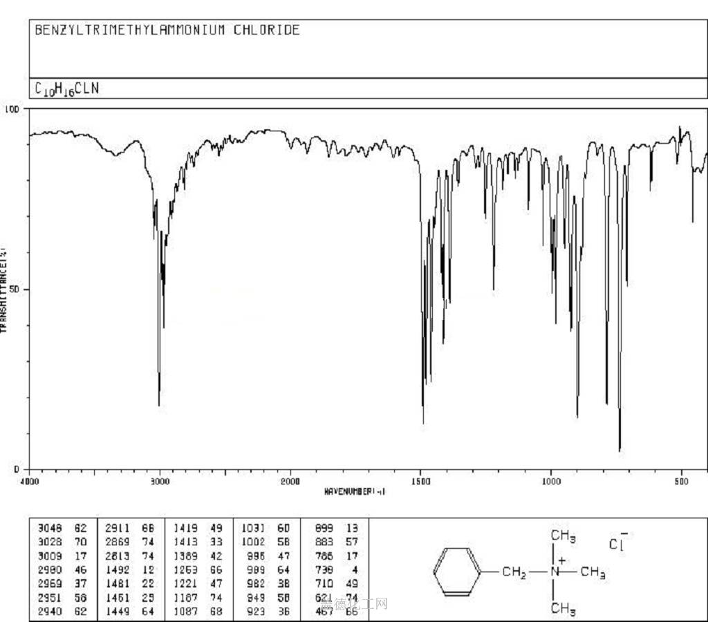 Benzyltrimethylammonium chloride 56-93-9 wiki