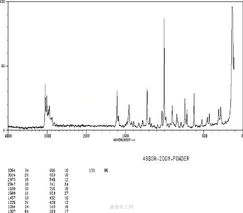 Benzyltrimethylammonium chloride 56-93-9 wiki