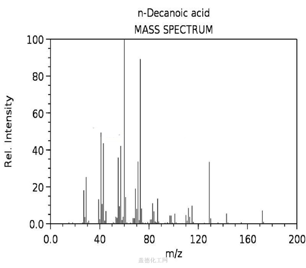 Decanoic acid 334-48-5 wiki