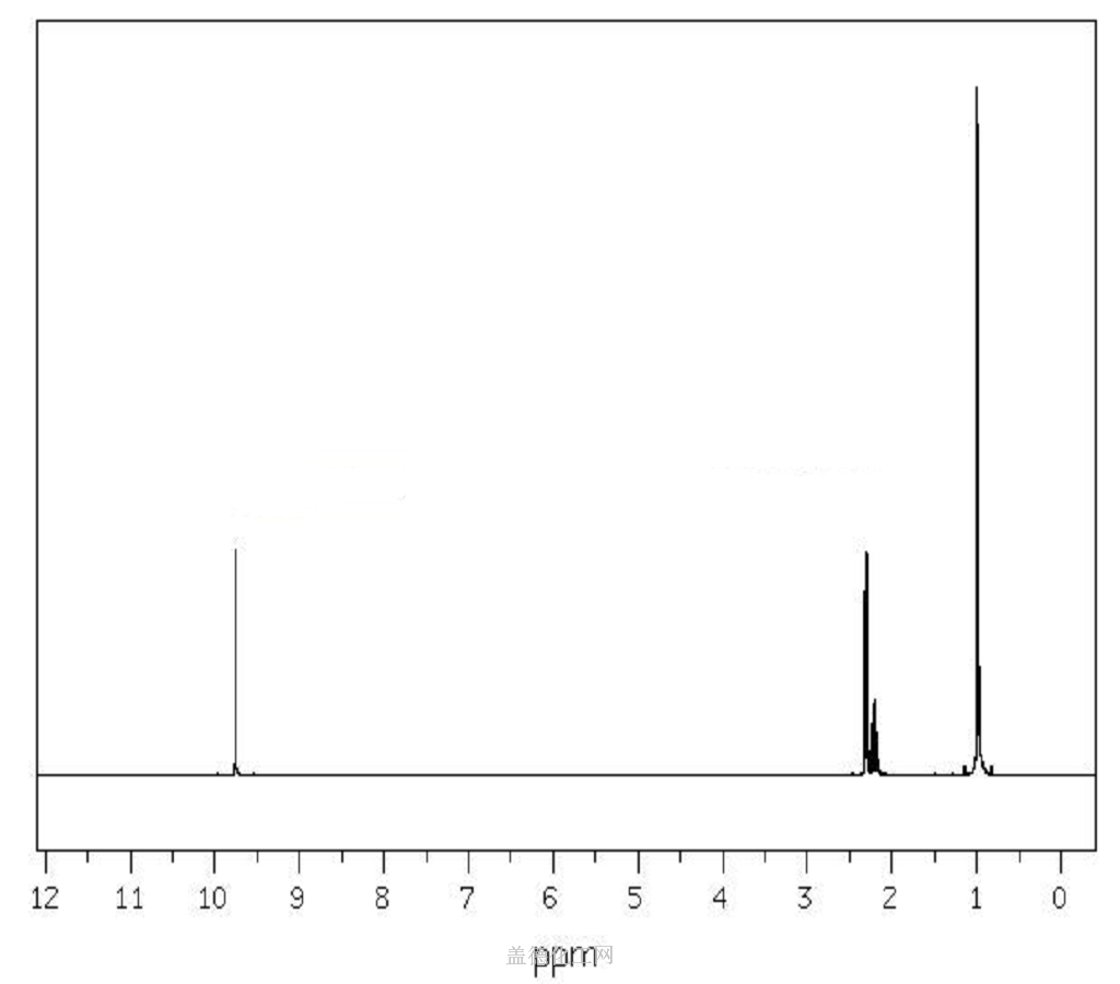 3-Methylbutanal 590-86-3 wiki