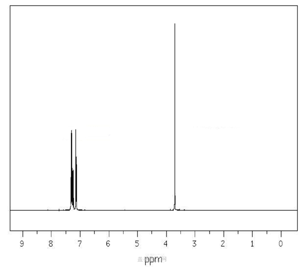 1,3 Diphenylacetone Ir