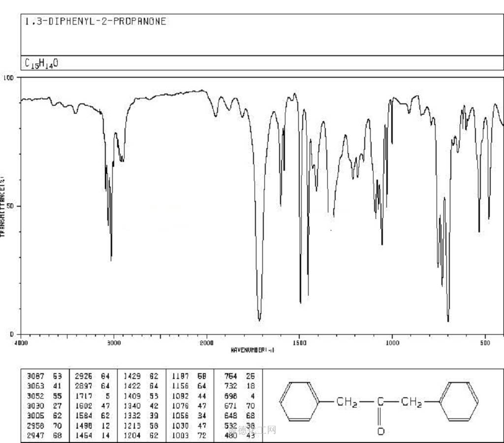 1,3 Diphenylacetone Ir