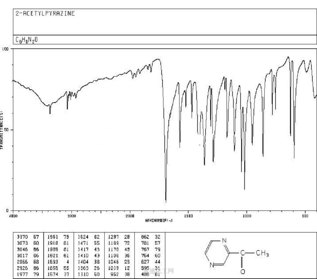 Acetylpyrazine 22047-25-2 wiki