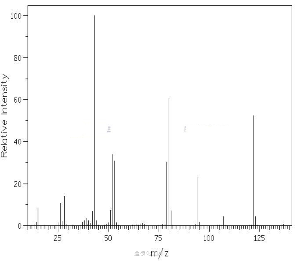 Acetylpyrazine 22047-25-2 wiki