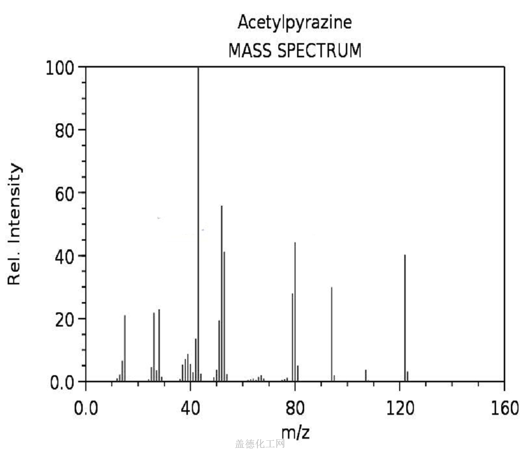 Acetylpyrazine 22047-25-2 wiki