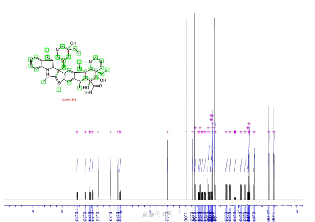 DESACETYLVINBLASTINEAMIDE 53643-48-4 wiki
