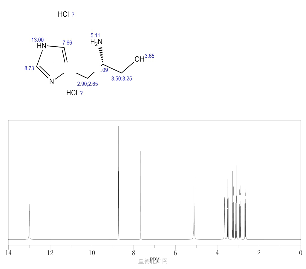 L-(-)-Histidinol dihydrochloride 1596-64-1 wiki