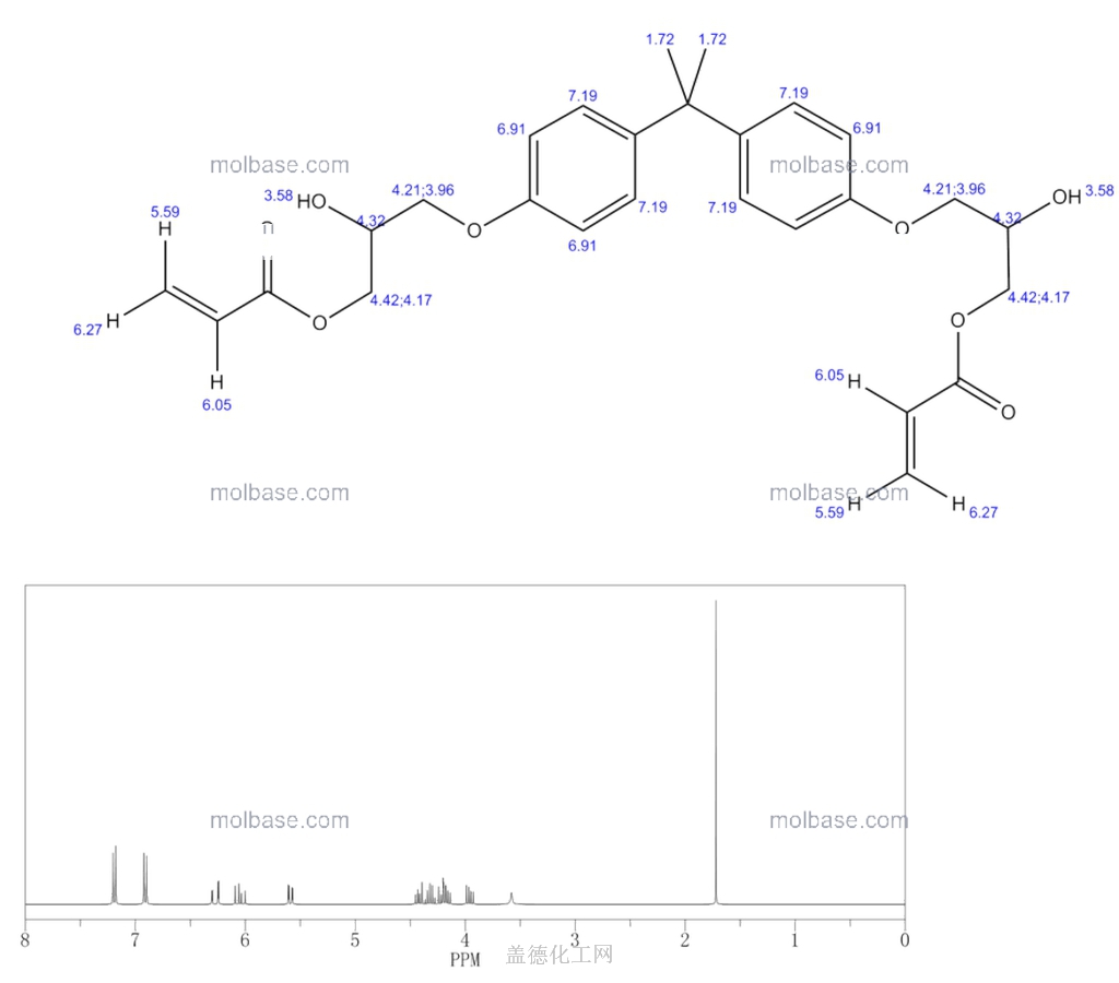 BISPHENOL A GLYCEROLATE (1 GLYCEROL/ 4687-94-9 wiki