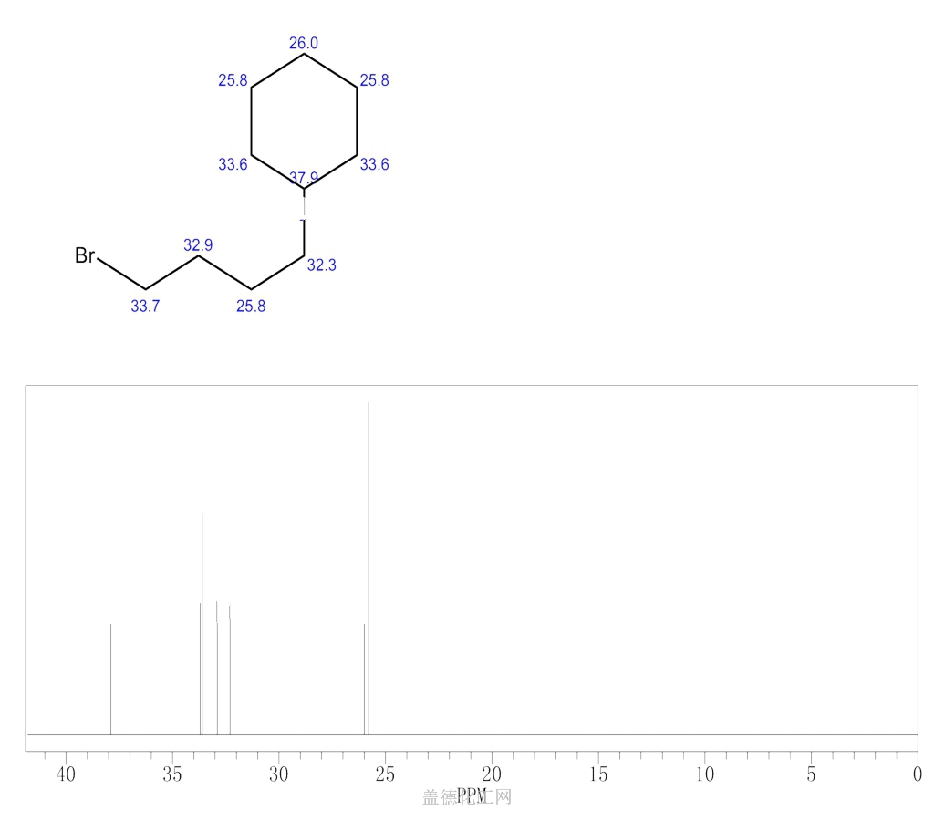 (4-BROMO-BUTYL)-CYCLOHEXANE 60439-16-9 wiki