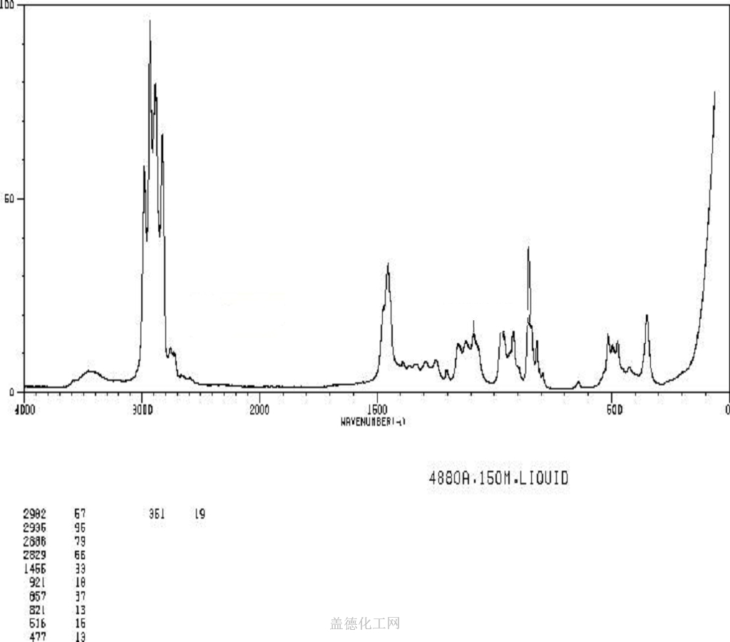 1-Methoxy-2-propanol 107-98-2 wiki