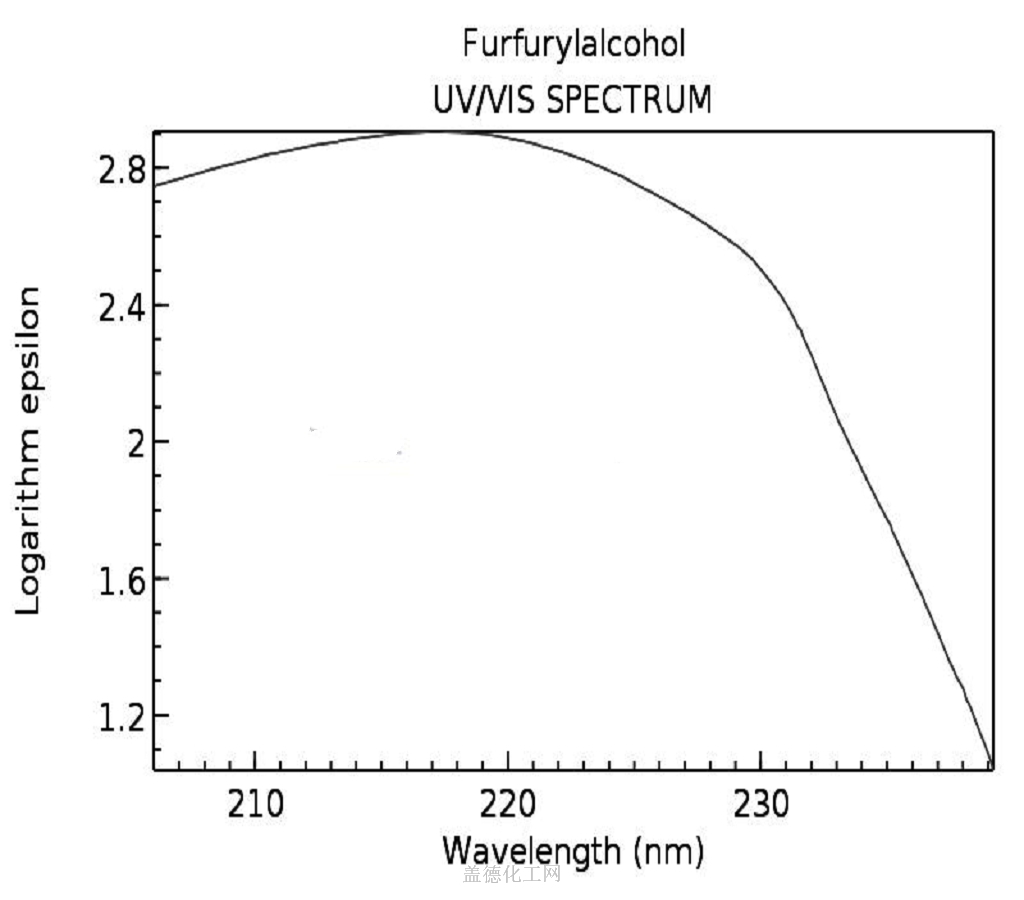 Furfuryl alcohol 98-00-0 wiki