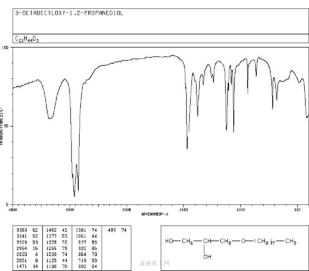 Batyl alcohol 544-62-7 wiki