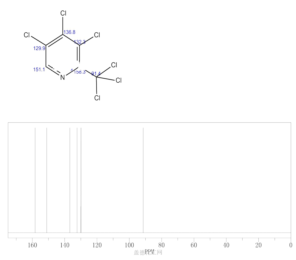 3,4,5- 트리클로로 -2- (트리클로로 메틸) 피리딘 1201-30-5 wiki - Kr