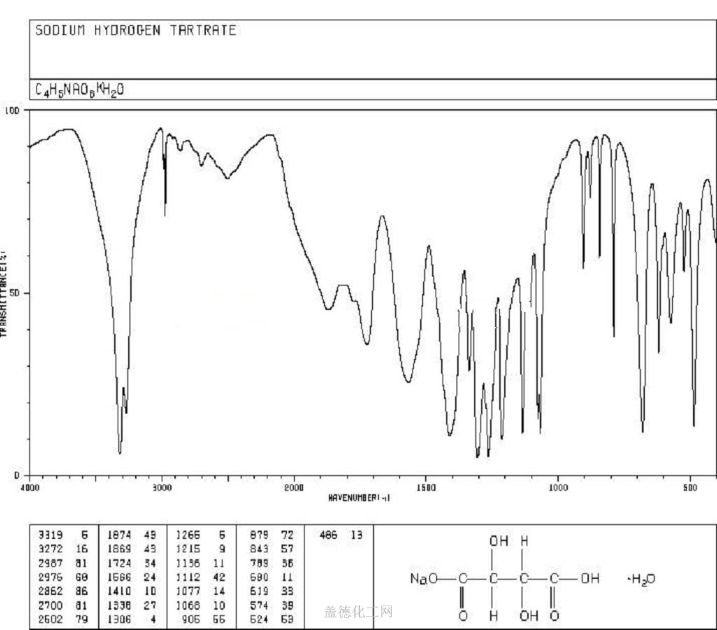 SODIUM BITARTRATE 526-94-3 wiki
