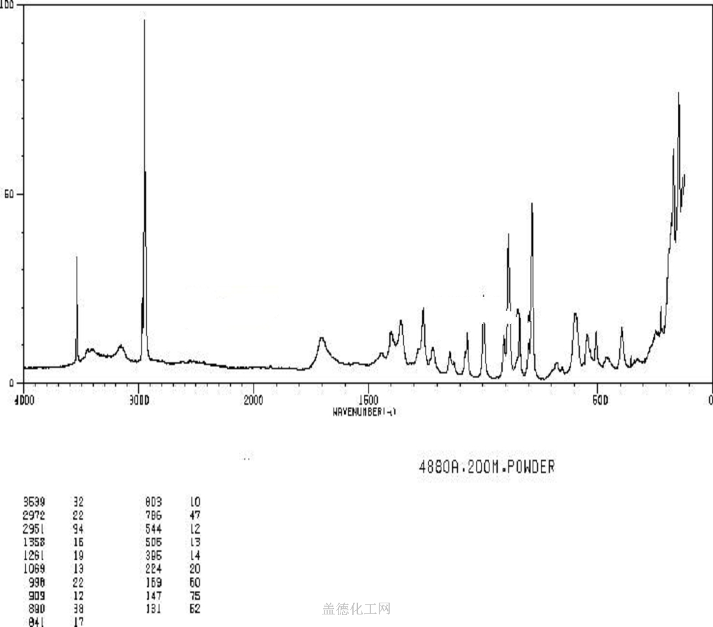 SODIUM BITARTRATE 526-94-3 wiki