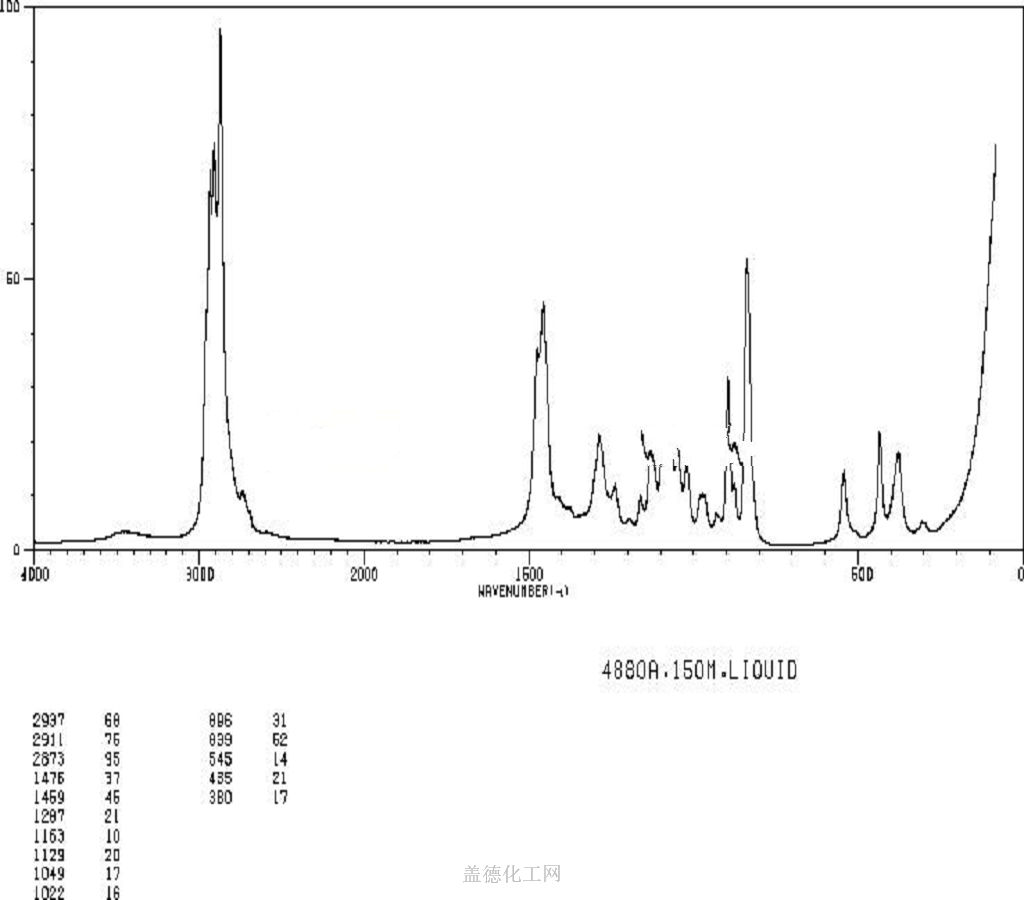 2-Methoxyethanol 109-86-4 wiki