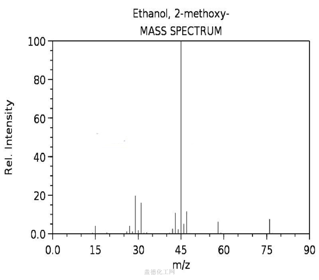 2-Methoxyethanol 109-86-4 wiki