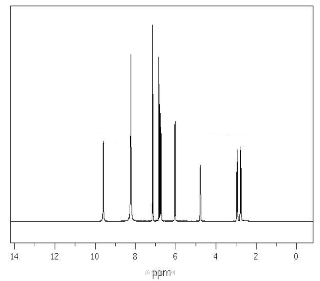 Norfenefrine hydrochloride 15308-34-6 wiki