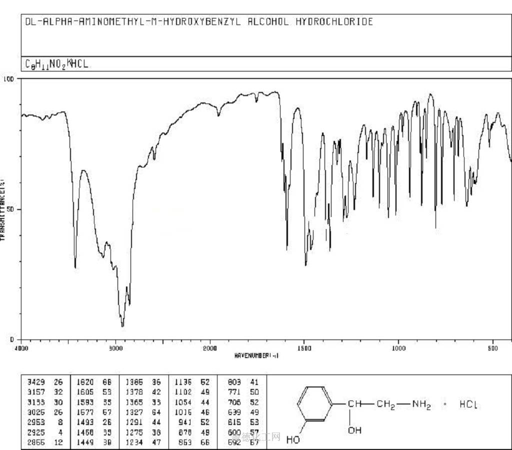 Norfenefrine hydrochloride 15308-34-6 wiki