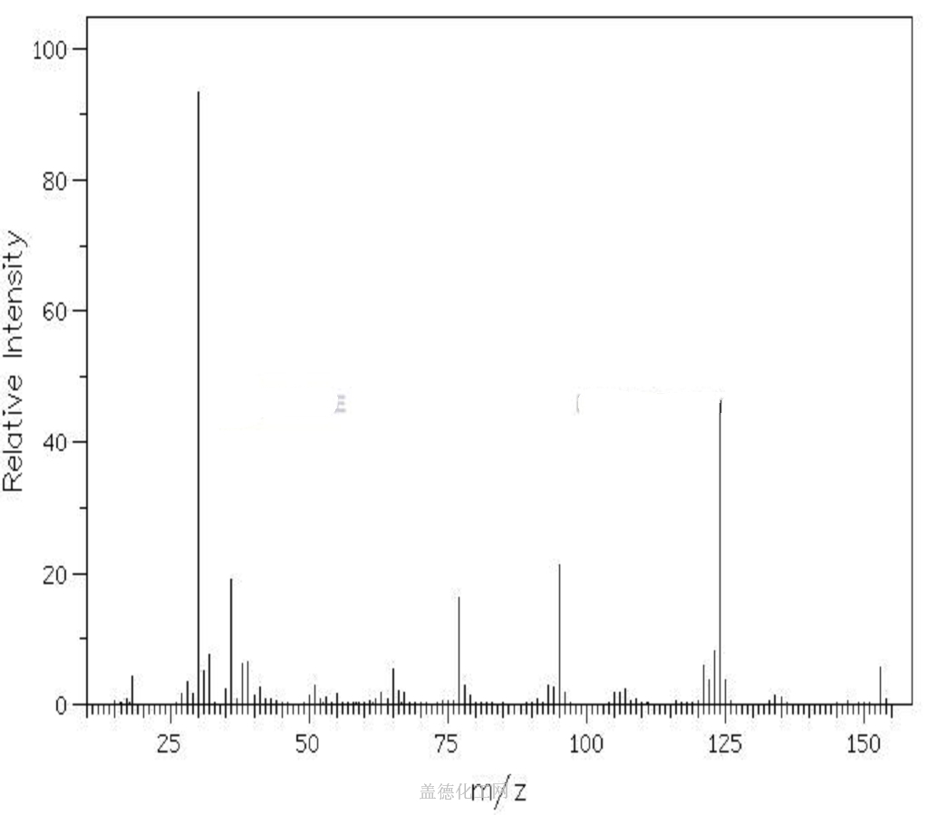 Norfenefrine hydrochloride 15308-34-6 wiki