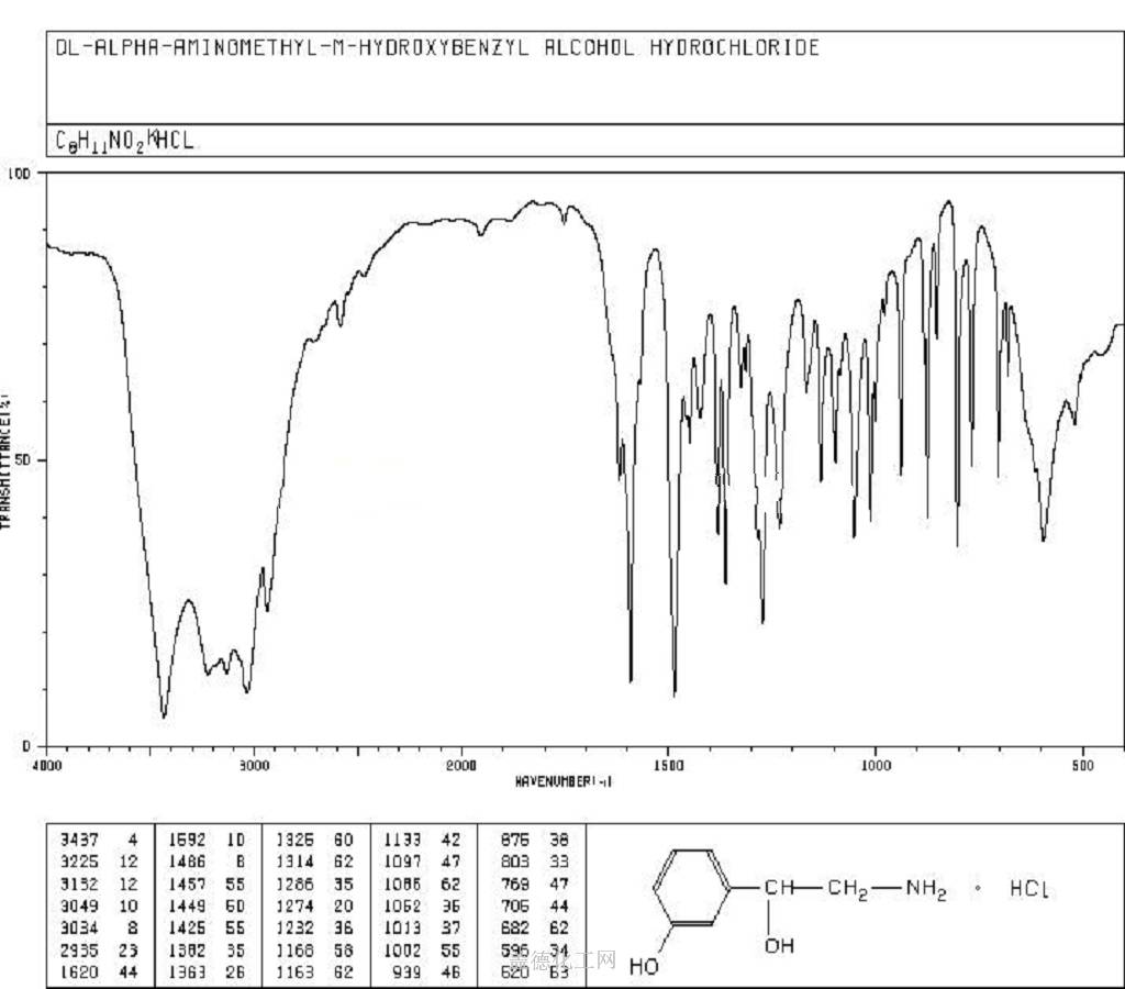 Norfenefrine hydrochloride 15308-34-6 wiki