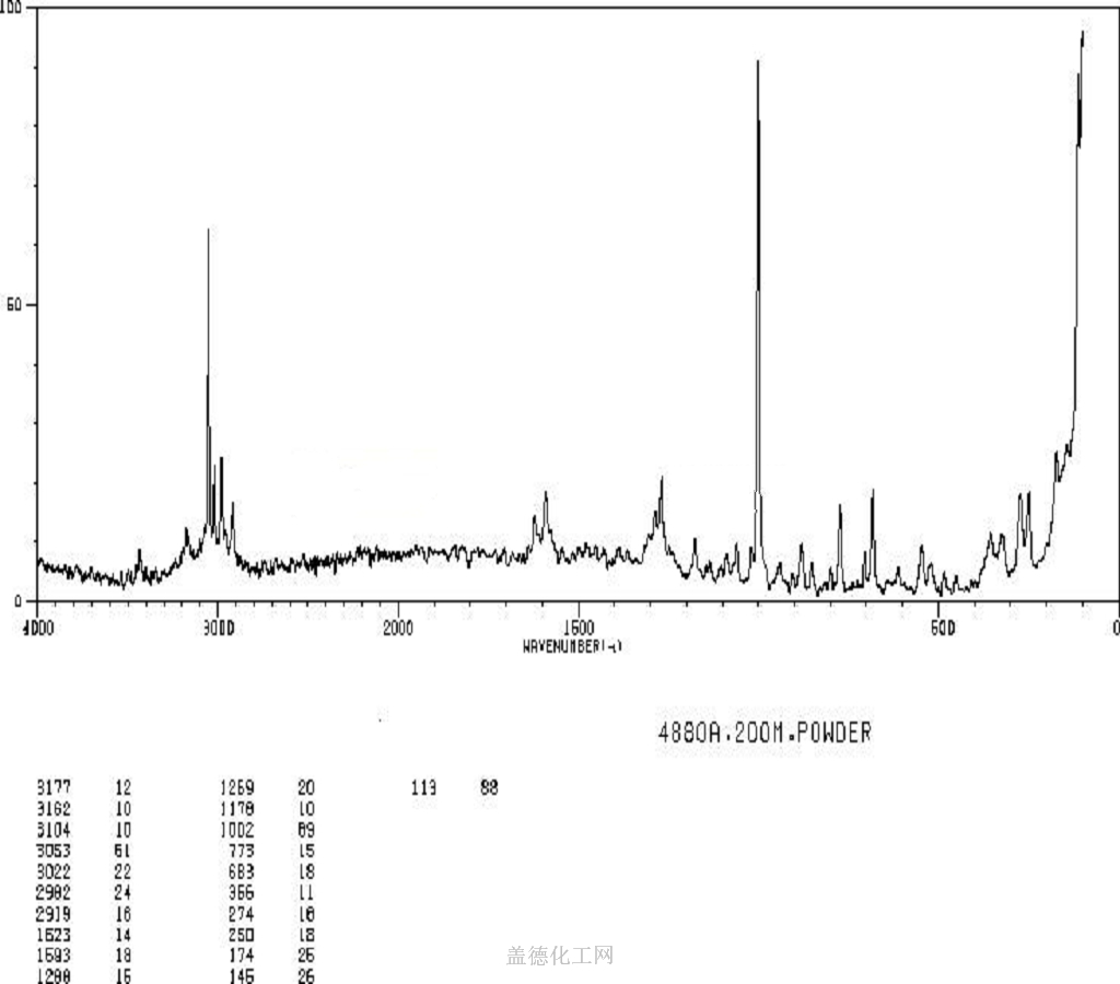 Norfenefrine hydrochloride 15308-34-6 wiki