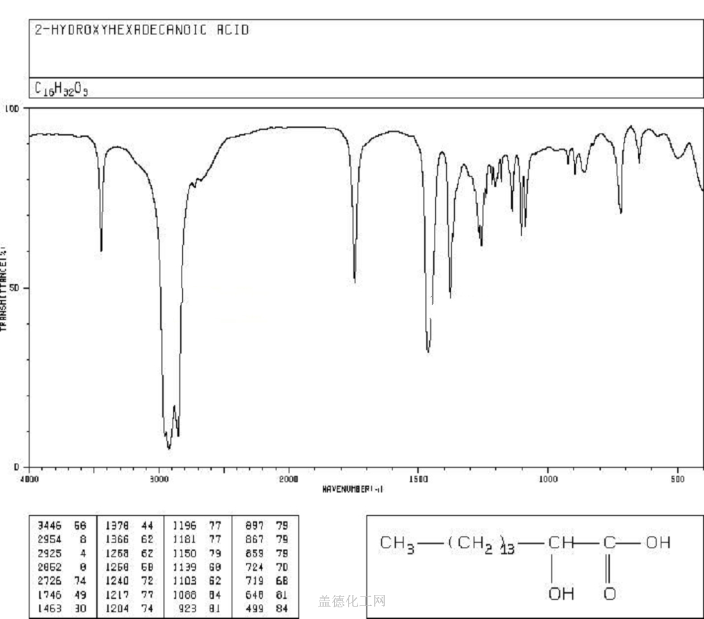 2-HYDROXYHEXADECANOIC ACID 764-67-0 wiki