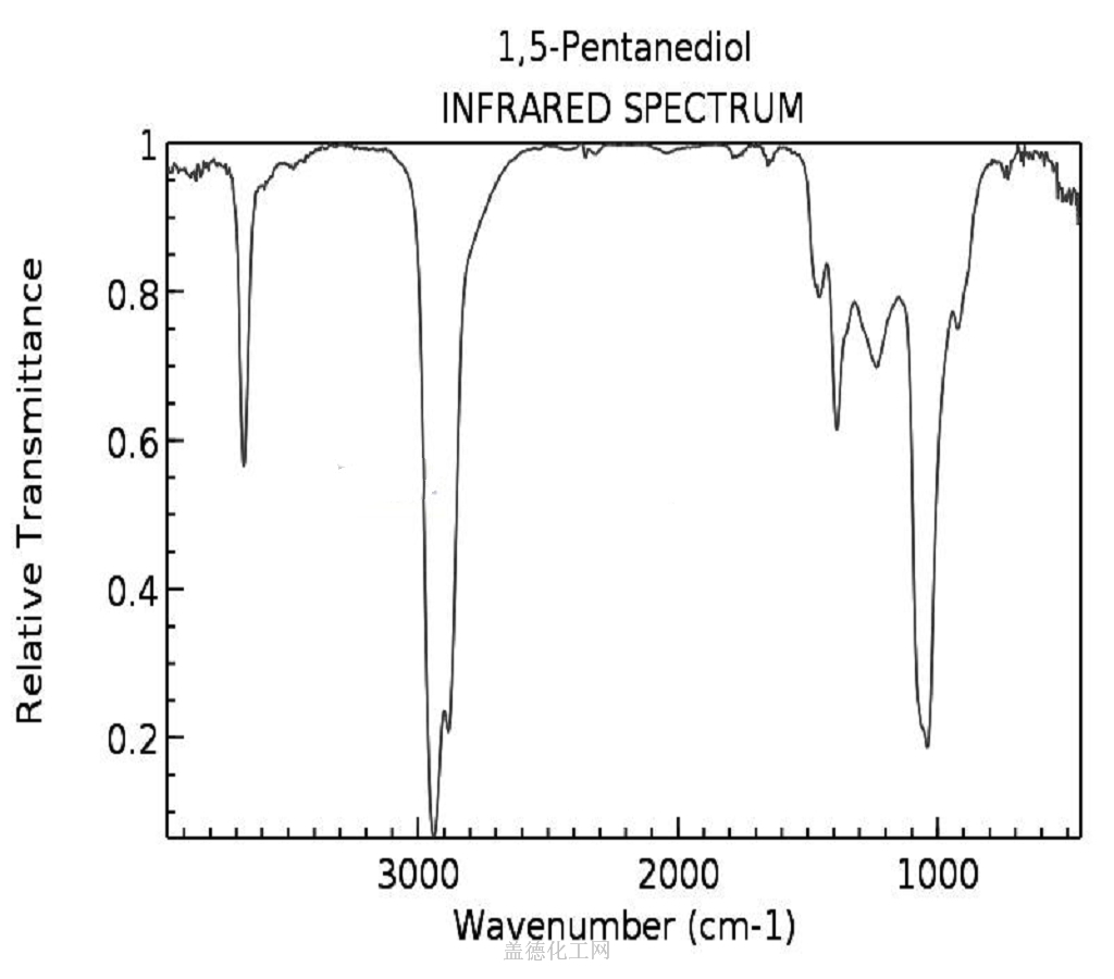 111-29-5 1,5-Pentanediol - Chemical Dictionary - Guidechem