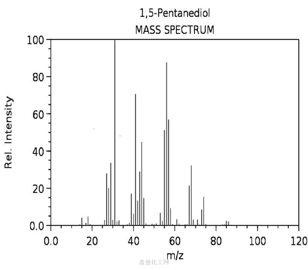 111-29-5 1,5-Pentanediol - 화학 사전- guidechem.com