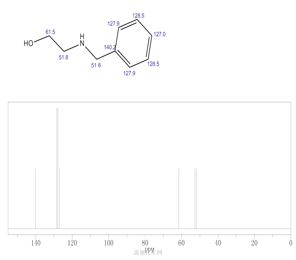 N-Benzylethanolamine 104-63-2 wiki