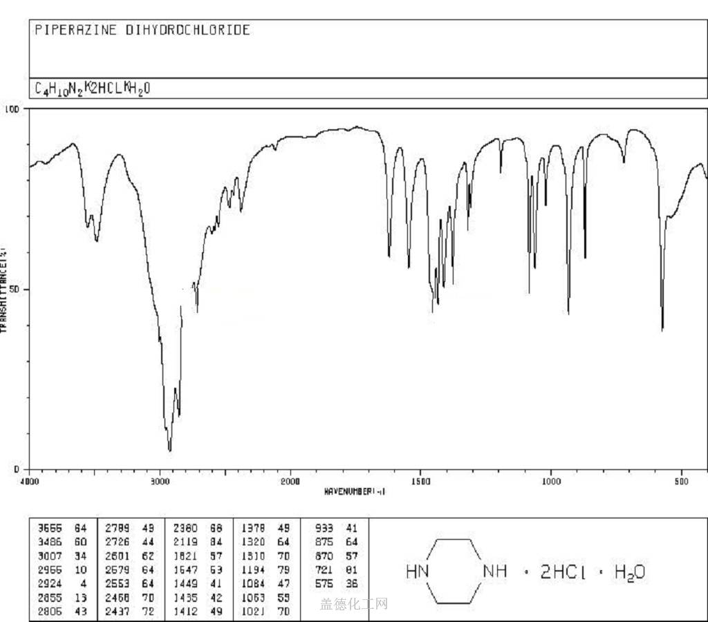 PIPERAZINE DIHYDROCHLORIDE 142-64-3 wiki