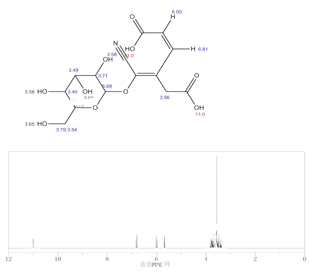 Triglochinin 28876-11-1 wiki