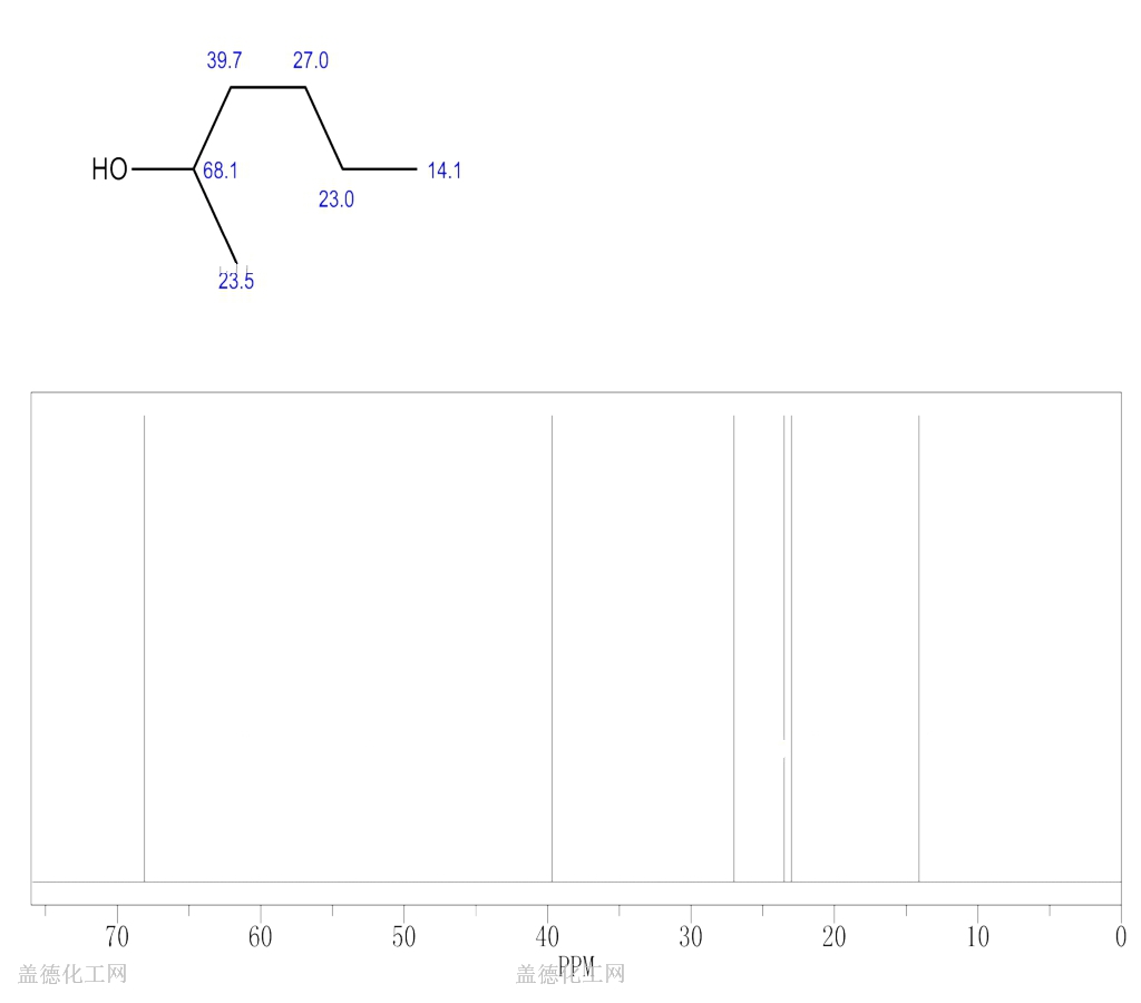 C6h14o Nmr