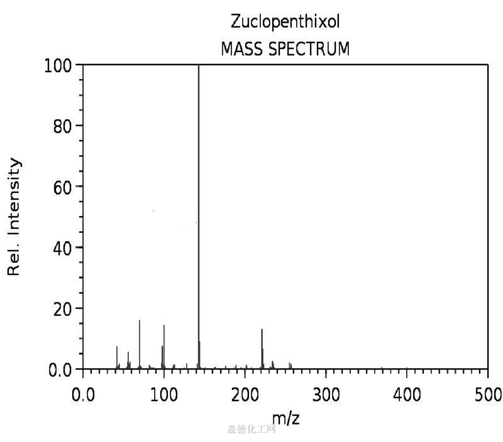 Zuclopenthixol 53772-83-1 wiki