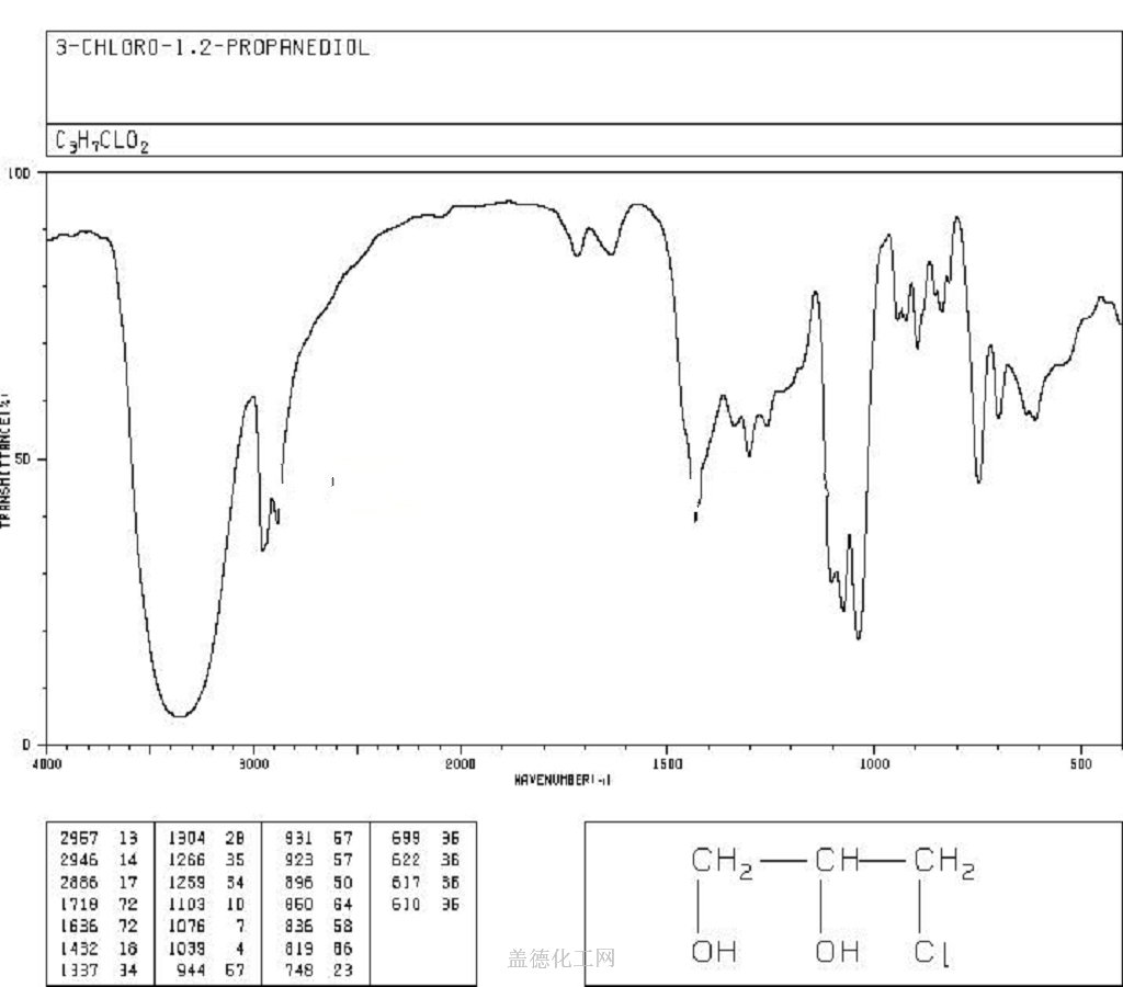 (±)-3-氯-1,2-丙二醇96-24-2采购价格-众化网产品中心