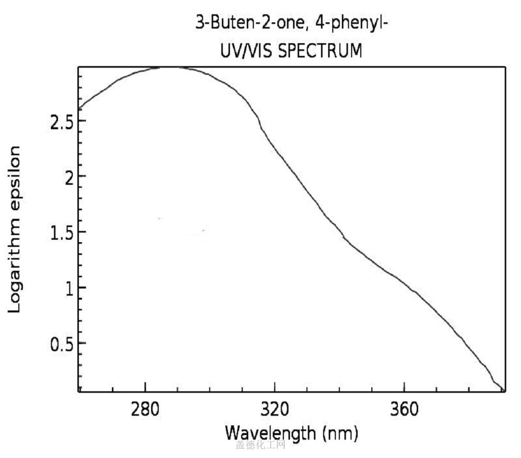 Benzalacetone 122-57-6 wiki
