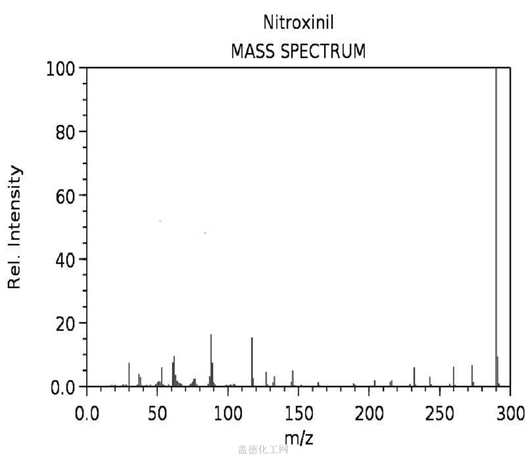 Nitroxynil 1689-89-0 wiki