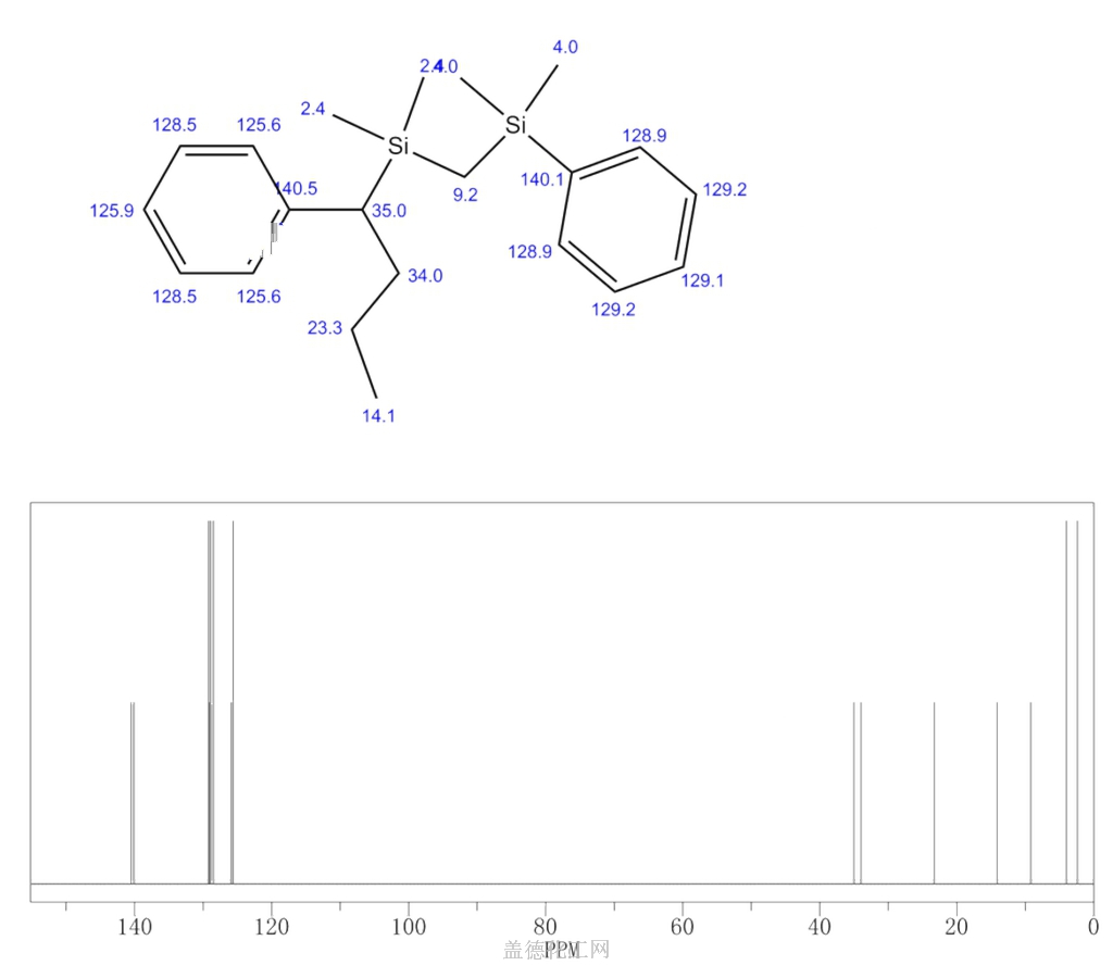 ((dimethyl(1-phenylbutyl)silyl)methyl)dimethyl(phenyl)silane 109154-31 ...