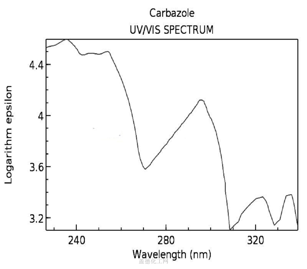 Carbazole 86-74-8 wiki